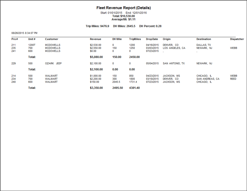 Truck Management Software - Dr Dispatch